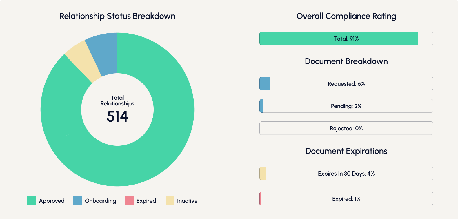 Carrier Compliance Software | Automate with Veroot