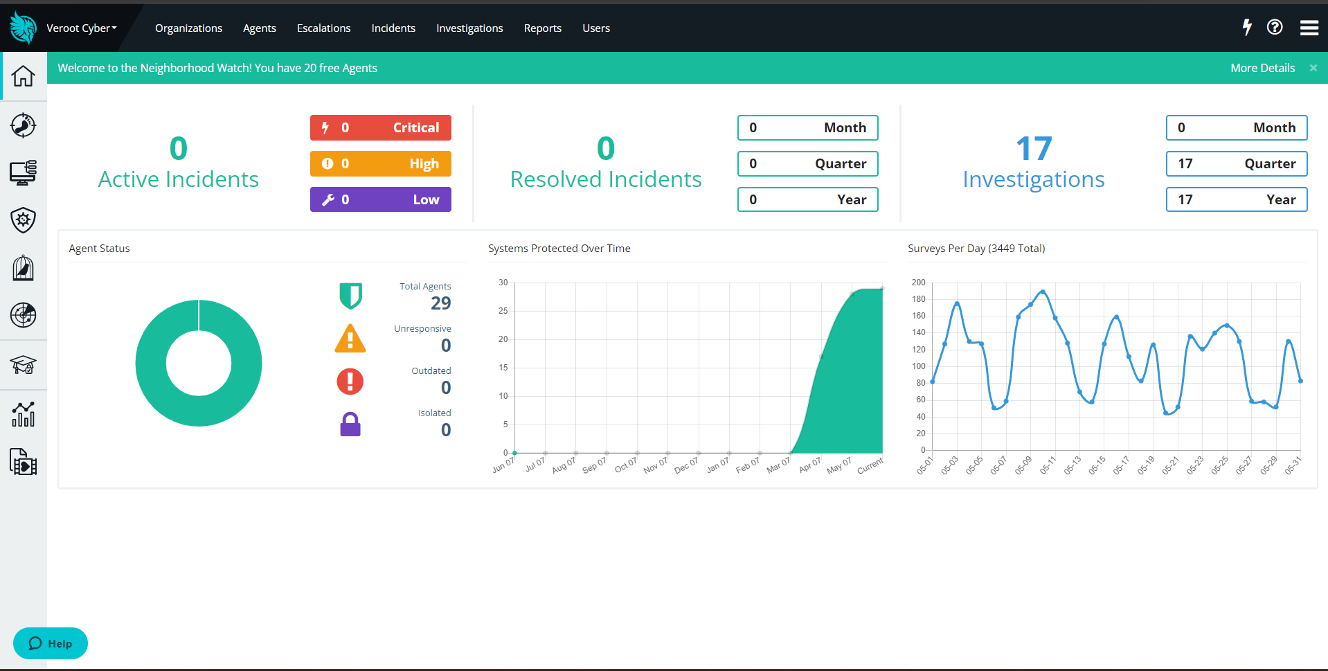 The Ultimate Guide to Huntress EDR and Veroot Partnership for IT ...